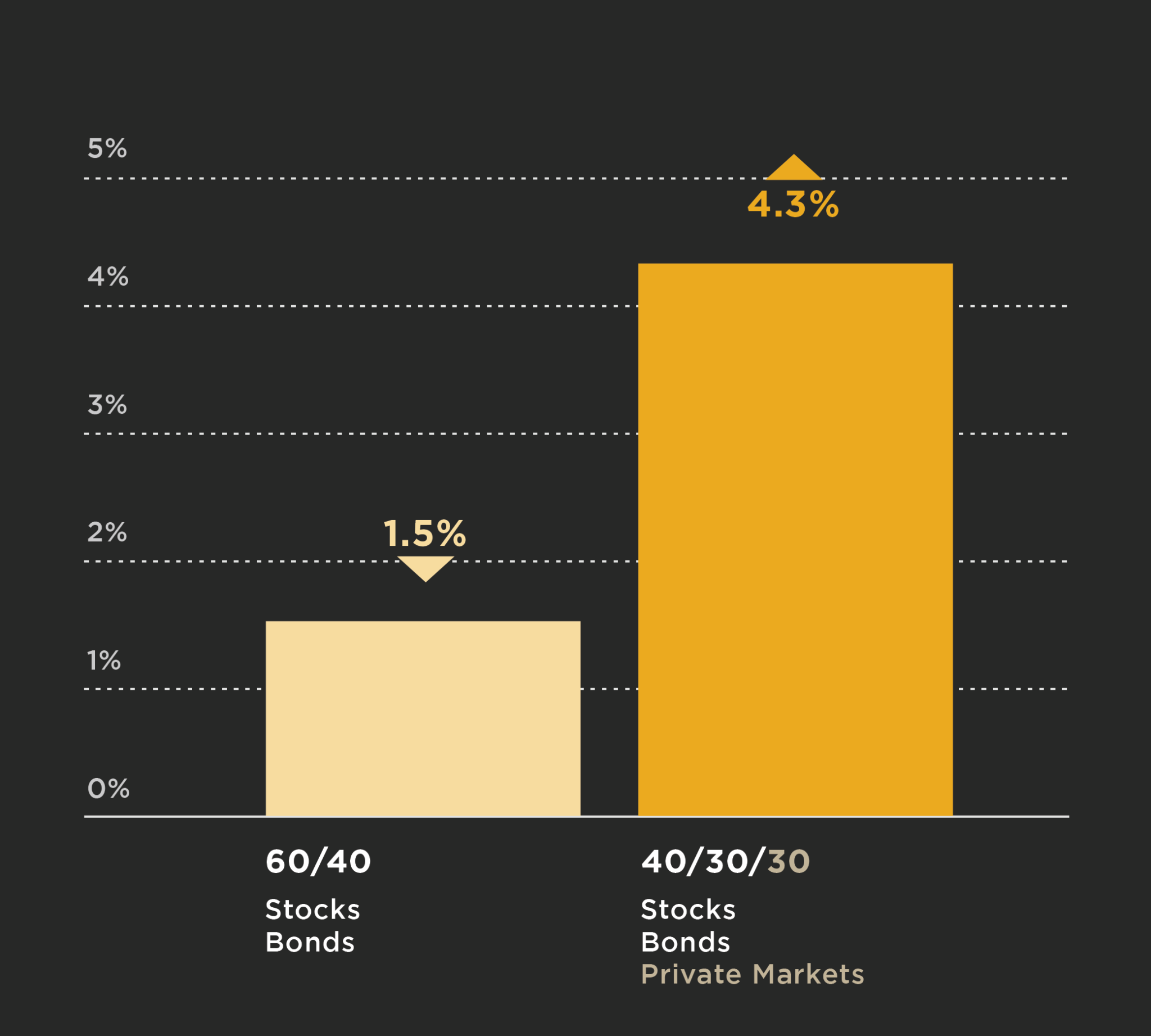 Investments - One Wealth MGMT